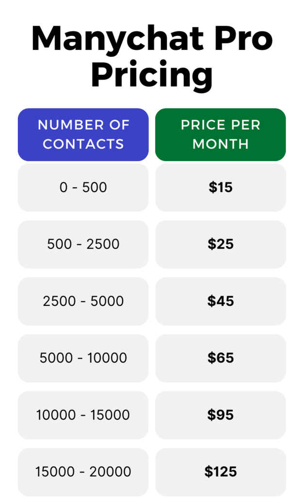 Manychat Coupon Code 100% OFF [Verified December 2025]